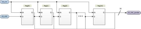Deserialization Module Block Diagram Download Scientific Diagram