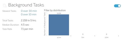 Tableau Resource Monitoring Tool のメニューを把握する Developersio