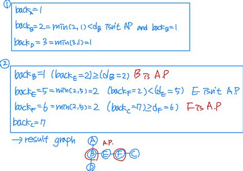 Algorithm 07 Elementary Graph Algorithm