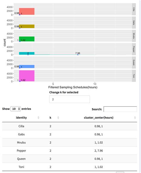 support for dt and weights · issue 54 · ctmm initiative ctmmweb · github