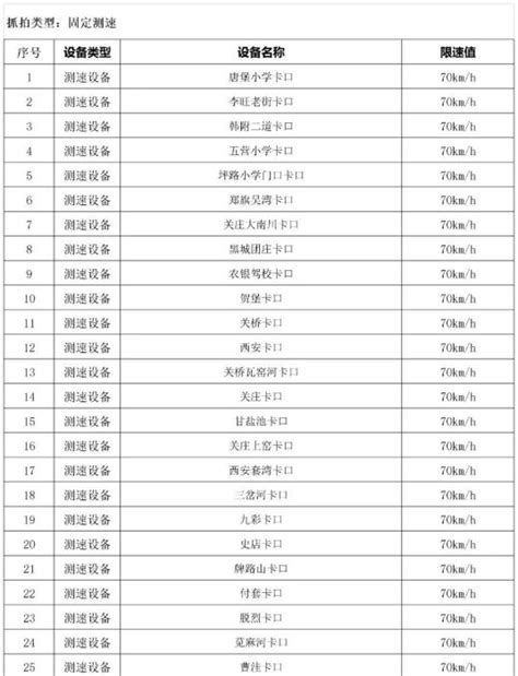 关于海原县公安局交巡警大队对全县部分已启用电子警察抓拍点位的公告 澎湃号政务 澎湃新闻 The Paper