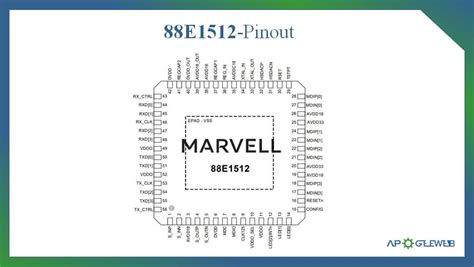 88e1512 Ethernet Transceiver Datasheet Pinout And Features