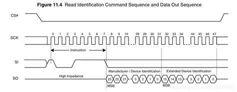 基于fpga的关于flash一些学习记录fpga与flash Csdn博客