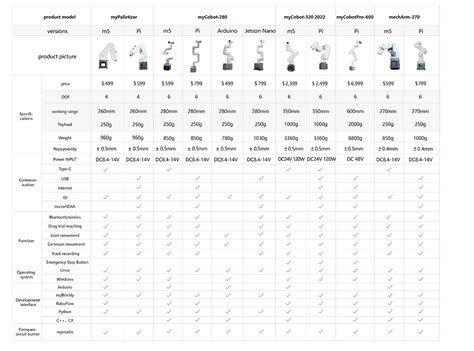 Mycobot Smallest 6 Axis Robot Arm For Elephant Robotics Open Source