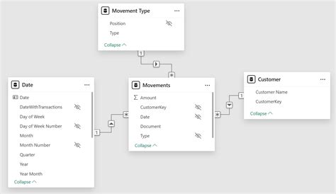 account receivable aging in power bi sqlbi