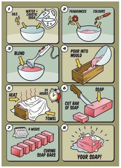 A Cool Guide About The Basic Steps Of Soap Making Rcoolguides