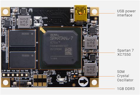Alinx Amd Xilinx Spartan 7 Xc7s50 Fpga Som System On Module
