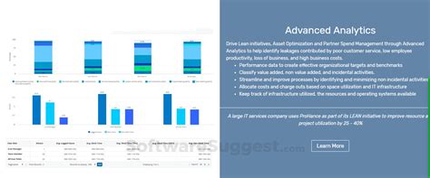 Prohance Pricing Reviews And Features In 2022
