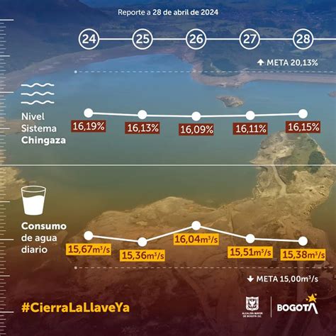 Racionamiento De Agua En Bogotá El Martes 30 De Abril Este Es El Mapa