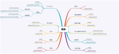基于vue开发的一个仿京东电商购物平台系统附源码下载vue完整项目 源码下载 Csdn博客