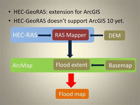 Flood Mapping Using GIS PPTX