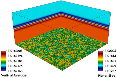 Development Of A Fully Three Dimensional Diffusive Layer Convection Download Scientific Diagram