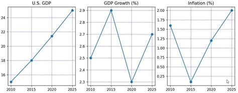 Matplotlib Subplot Grid Lines And Grid Spacing In Python