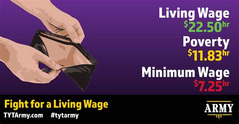 Minimum Wage Vs Living Wage Your Presidential Candidates Stance