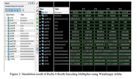 Design And Implementation Of Radix 8 Booth Encoding Multiplier For Low