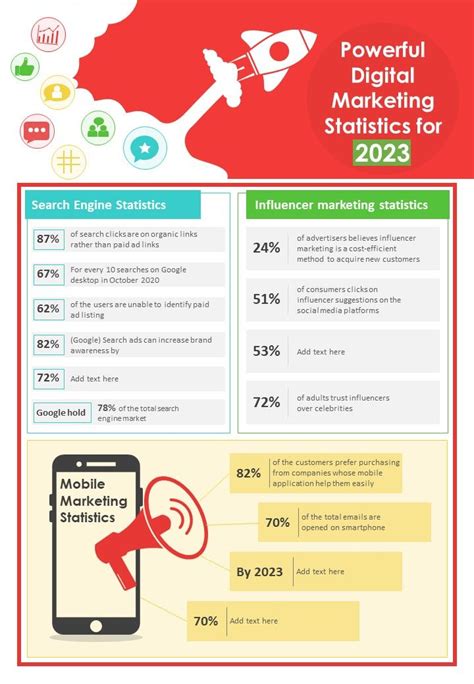 Digital Marketing Statistical Data Analysis Ppt Slide