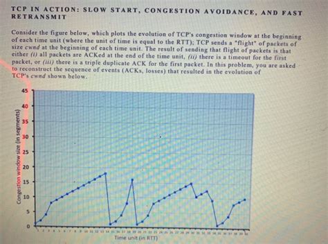 Solved Tcp In Action Slow Start Congestion Avoidance And