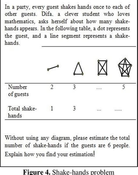 Figure 4 From Analysis Of Teacher Understanding Of Mathematical Literacy Problems Semantic Scholar