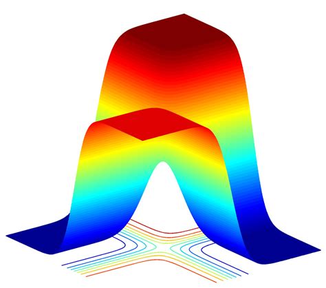 Simplifying Complex Data Ucl Science Blog