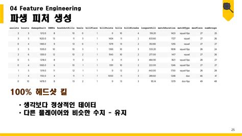 GitHub NongShiN PUBG Finish Placement Prediction PUBG Is A Battle Royale Game Where Players