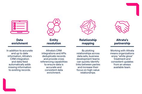 Enhancing Your Crm Data Can Supercharge Your Prospecting Strategy Boardex