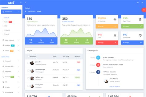 10 Best Typescript React Admin Templates In 2022 Ui Libs Blog