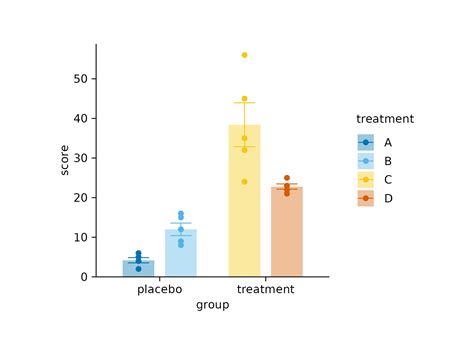 Sort Axis Or Color Labels — Sortxaxislabels • Tidyplots