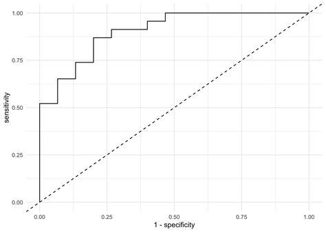 Chapter 4 Loss Functions Machine Learning For Social Scientists