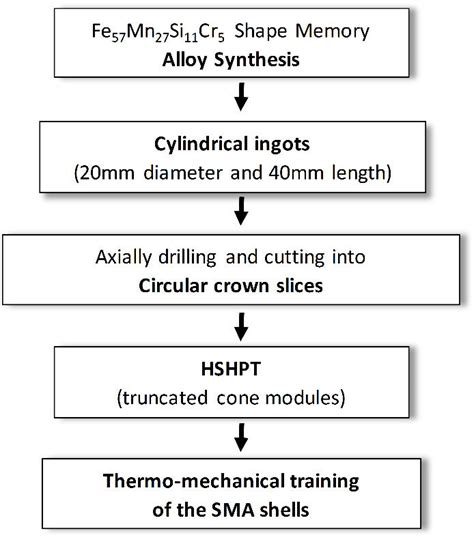 Schematic Diagram Of The Experiment Download Scientific Diagram