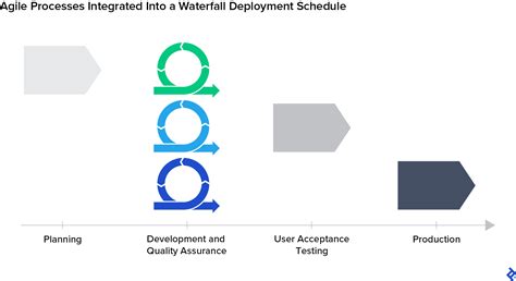 Hybrid Mission Administration Agile And Waterfall Batang Tabon