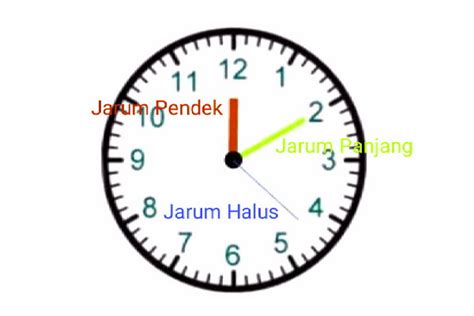 Cara Membaca Dan Menghitung Jam Menit Detik