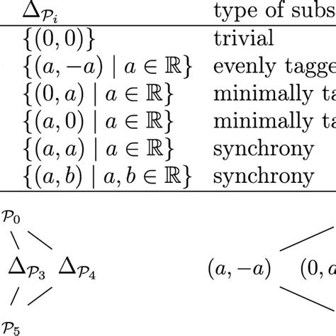 The Polydiagonal Subspaces Of R2documentclass 12pt Minimal