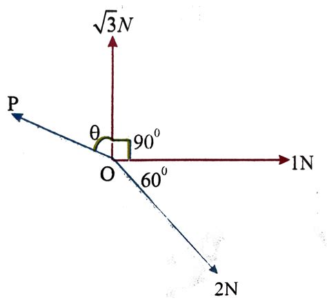 Noncoplanar Noncoplanar Beams Improve Dosimetry Quality For