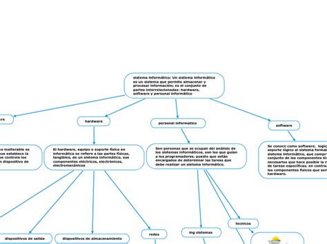 sistema informático Un sistema informátic Mind Map