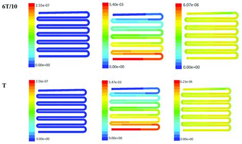 Numerical Simulation Of Fluid Flow Inside The Design 2 At Flow Rate Of Download Scientific