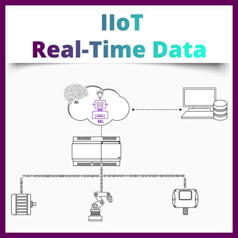 realpars on linkedin plcprogramming iot iiot automationengineer industrialiiot plc…