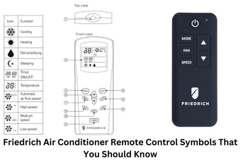 Friedrich Air Conditioner Remote Control Symbols Learn It