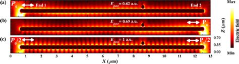 Three Dimensional Finite Difference Time Domain Calculation Of Electric