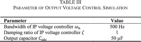 Table III From Topology And Control Of An Enhanced Dual Active Bridge Converter With Inherent
