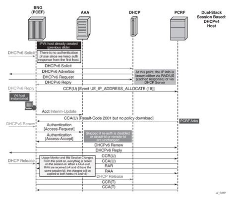 Diameter And Diameter Applications