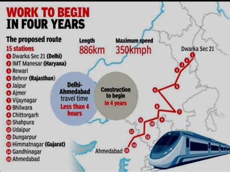 दिल्ली अहमदाबाद बुलेट ट्रेन 350 Km प्रतिघंटा की स्पीड से राजस्थान में 7