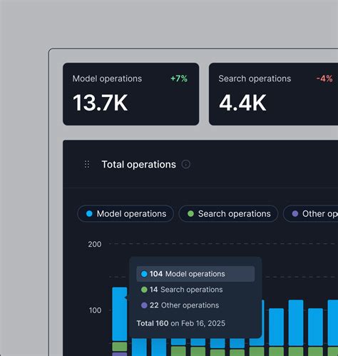 Create And Control Your Ai Workloads On Any Compute Clarifai