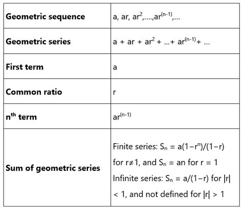 Sequence And Series Mathematics For Act Pdf Download
