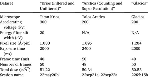 Cryo Em Data Collection Parameters Download Scientific Diagram