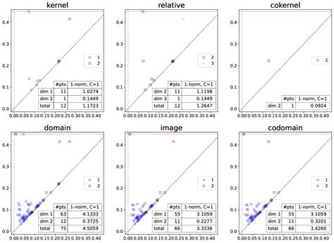 The 6 Pack Of L M K M For The Data In The Right Panel Of Download Scientific Diagram