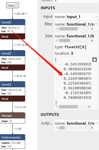 non zero `bias` of `conv2d` in tflite file · issue 42484 · tensorflow tensorflow · github
