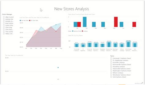How To Use Layered And Stacked Area Charts For Data Visualization Le Thi Phuong Thao Posted On
