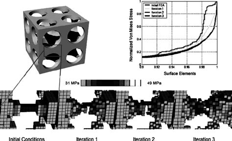Voxel Based Microstructural Unit Initially And After One Iteration Download Scientific Diagram