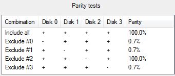 RAID Recovery Course Parity Analysis Test