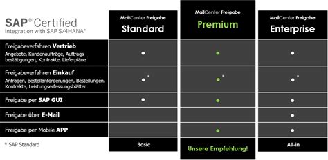 SAP Approval Procedure For Sales And Purchasing